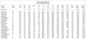 Here are fiber tests from the August 2022 shearing: breeding ewes ...